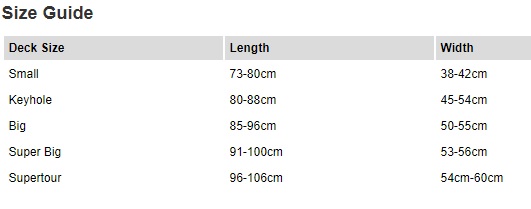 View 9 Kayak Cockpit Cover Sizing Chart - inimagepursue